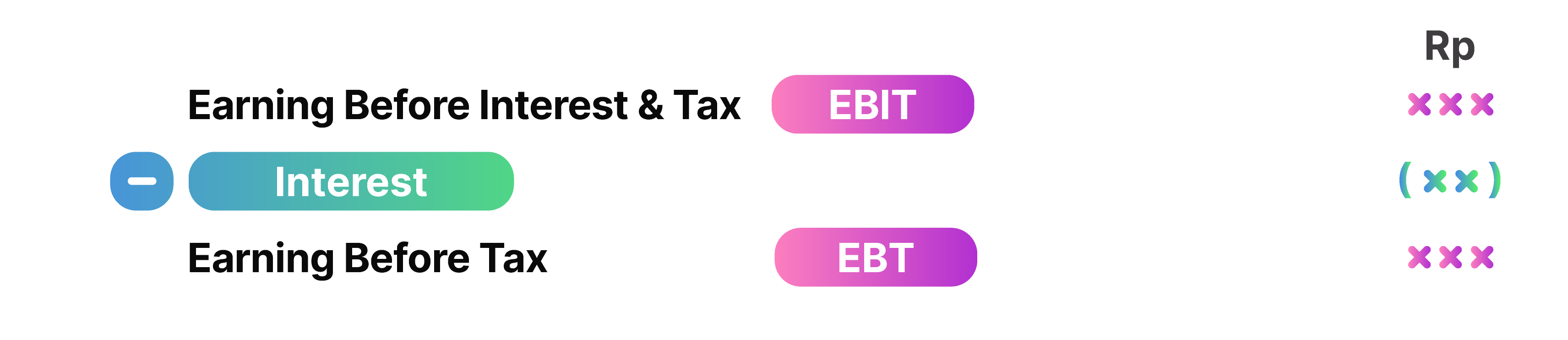 Analisis EBIT-EPS • Nural Learning